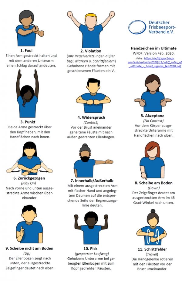 Begriffe & Handzeichen – Deutscher Frisbeesport-Verband